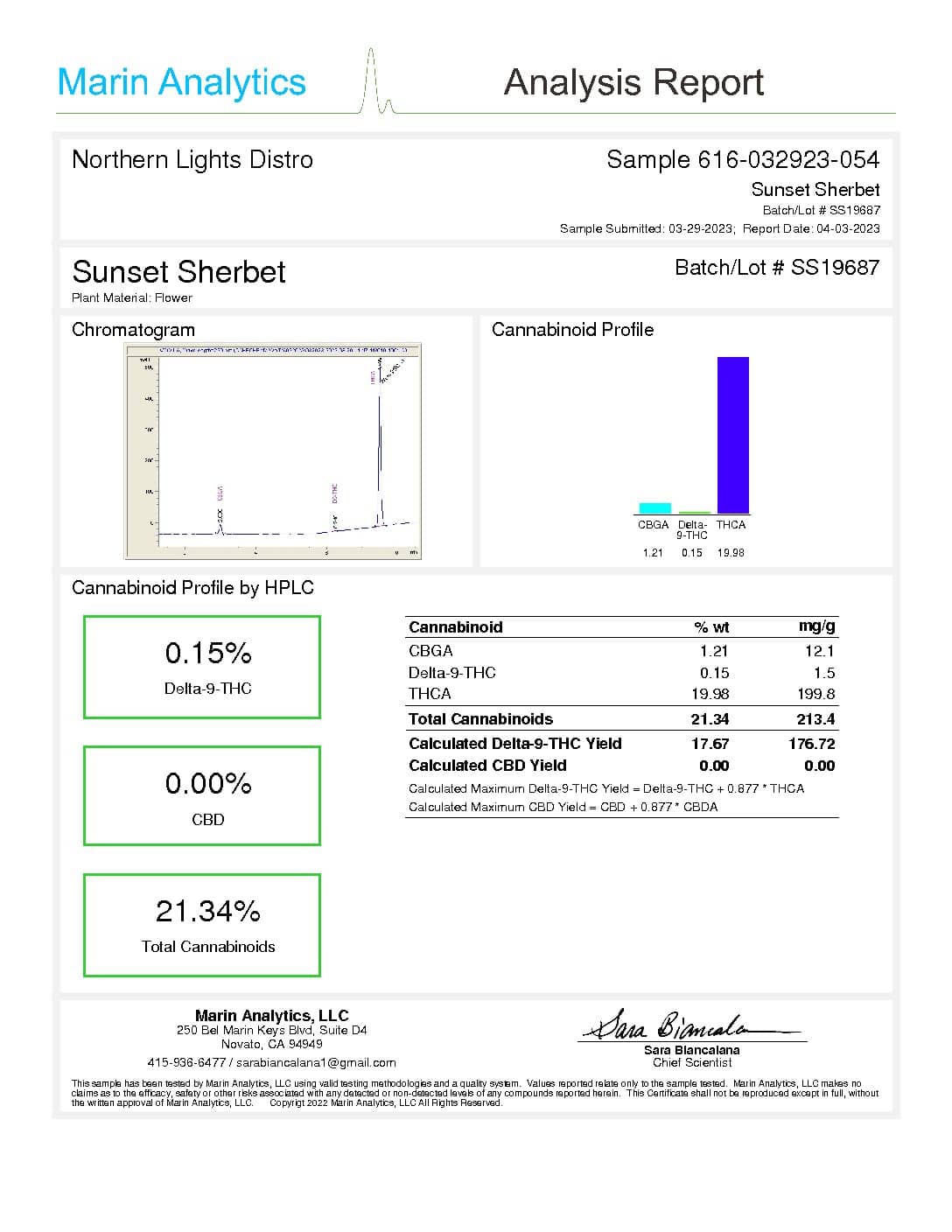Sunset Sherbert THCa Hemp Flower Pounds | Bulk Pricing